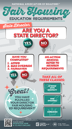 Fair Housing and DEI Education Requirements | Washington Realtors